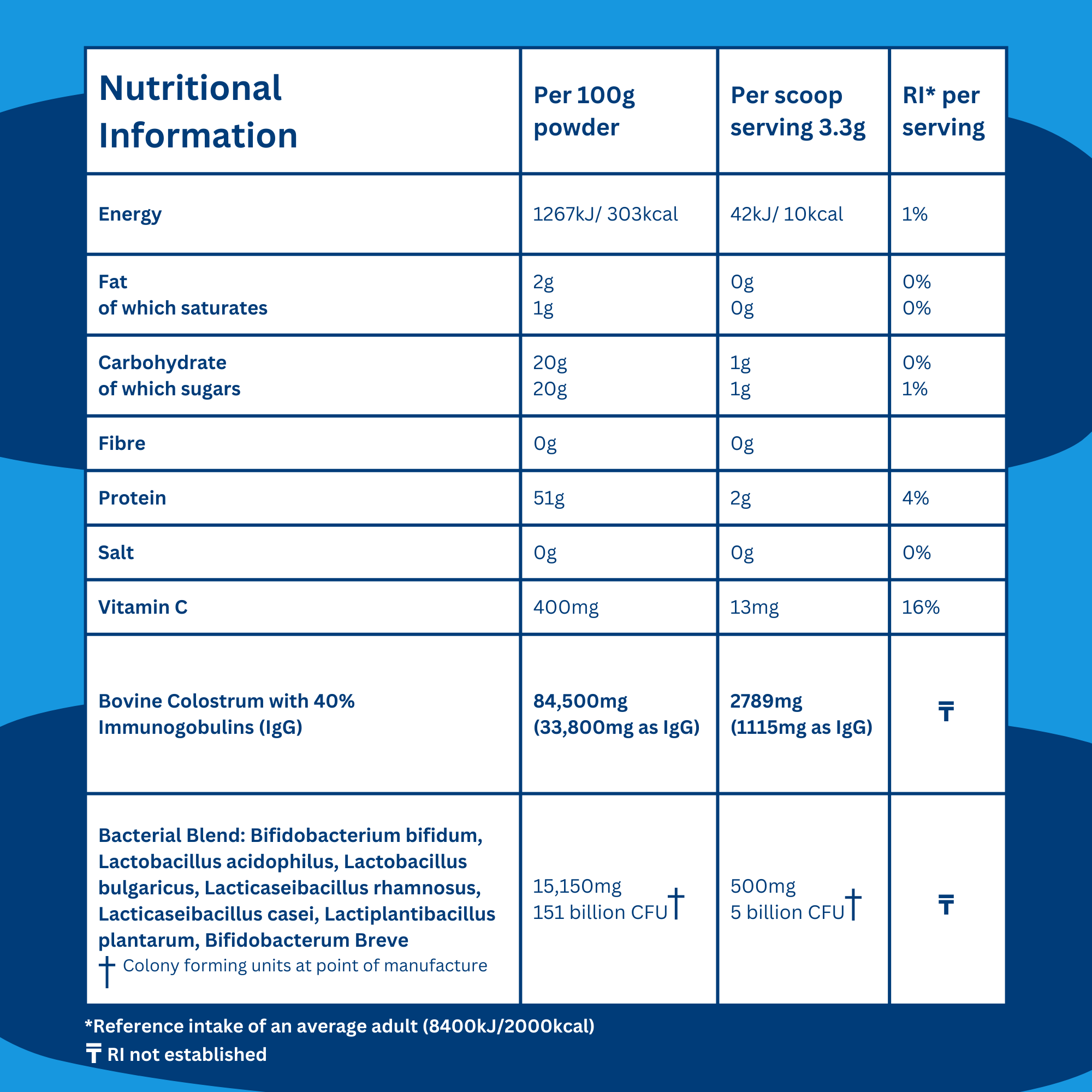 MIGHTY MOO COLOSTRUM POWDER & PROBIOTICS 100G – MIGHTYMOO
